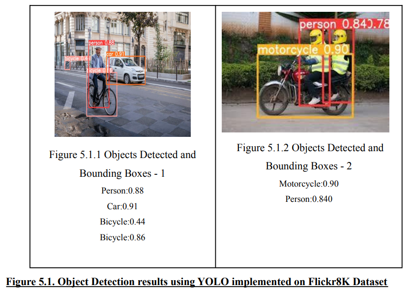 GitHub - harshsharma101/Speech-Image-Discription-Using-YOLO-Technology