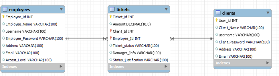 GitHub - 230206-NET/P2DamageControlFrontEnd