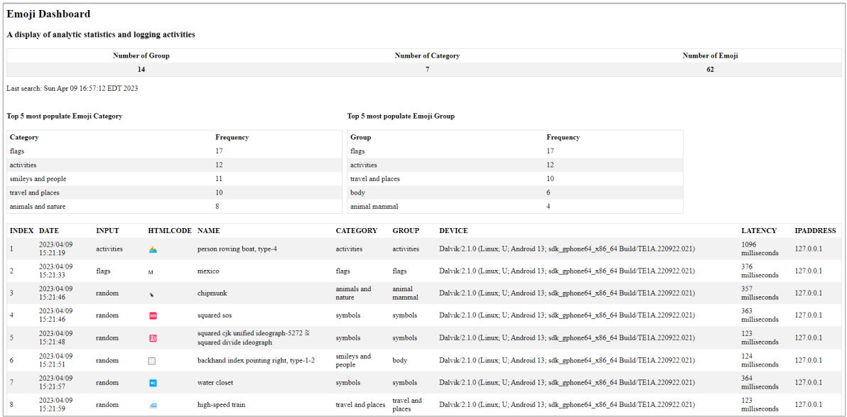 GitHub - leege8/Distributed-Application-and-Dashboard: Web application deployed to the cloud and ...