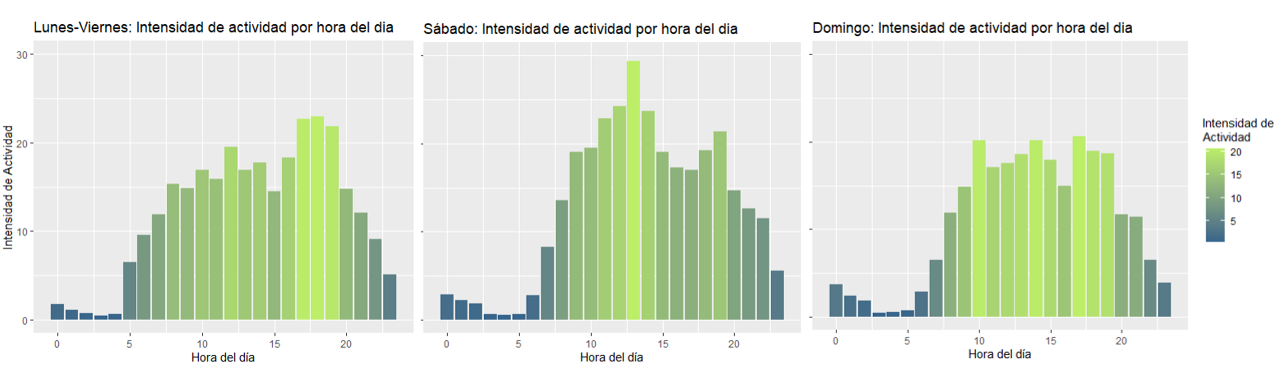 GitHub - jairo-andres-a-m/Proyecto-Final-Google-DA: Proyecto final del curso Google Data ...