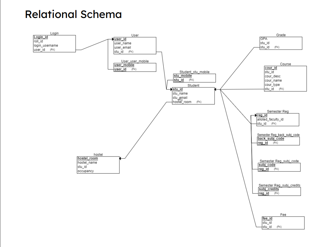 GitHub - kapill01/SMILE-PORTAL-SQL-DATABASE: n this Project SMILE PORTAL REGISTRATIONS , we aim ...
