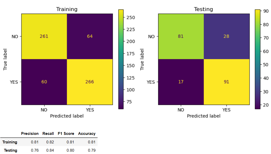 Github Tomobagsk Clinical Data Analysis The Main Aim Of This 