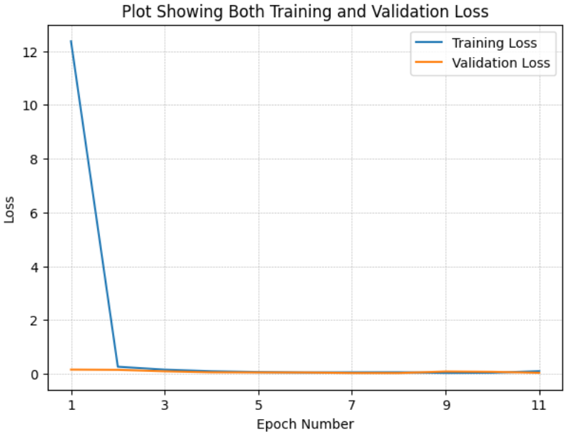 GitHub - giftomoba/Brain-Tumor-Classification: AI model implemented using CNN, VGG-16 and SVM to ...