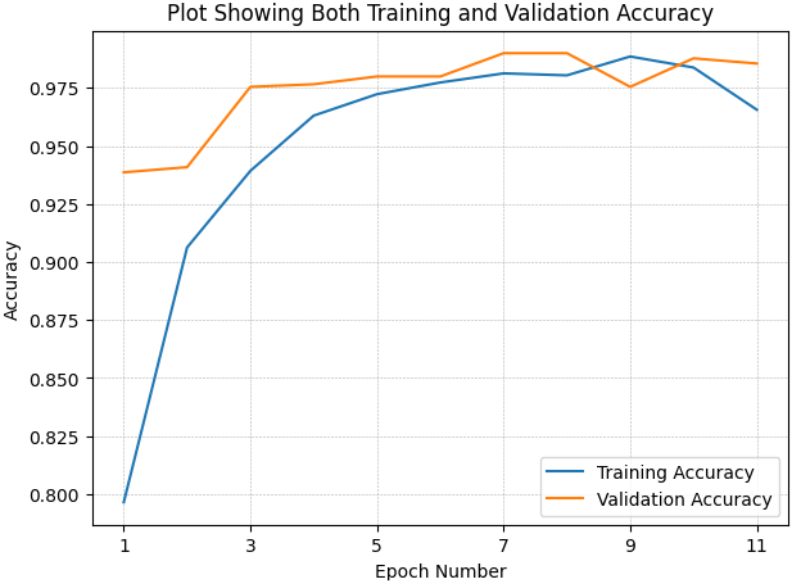 GitHub - giftomoba/Brain-Tumor-Classification: AI model implemented using CNN, VGG-16 and SVM to ...