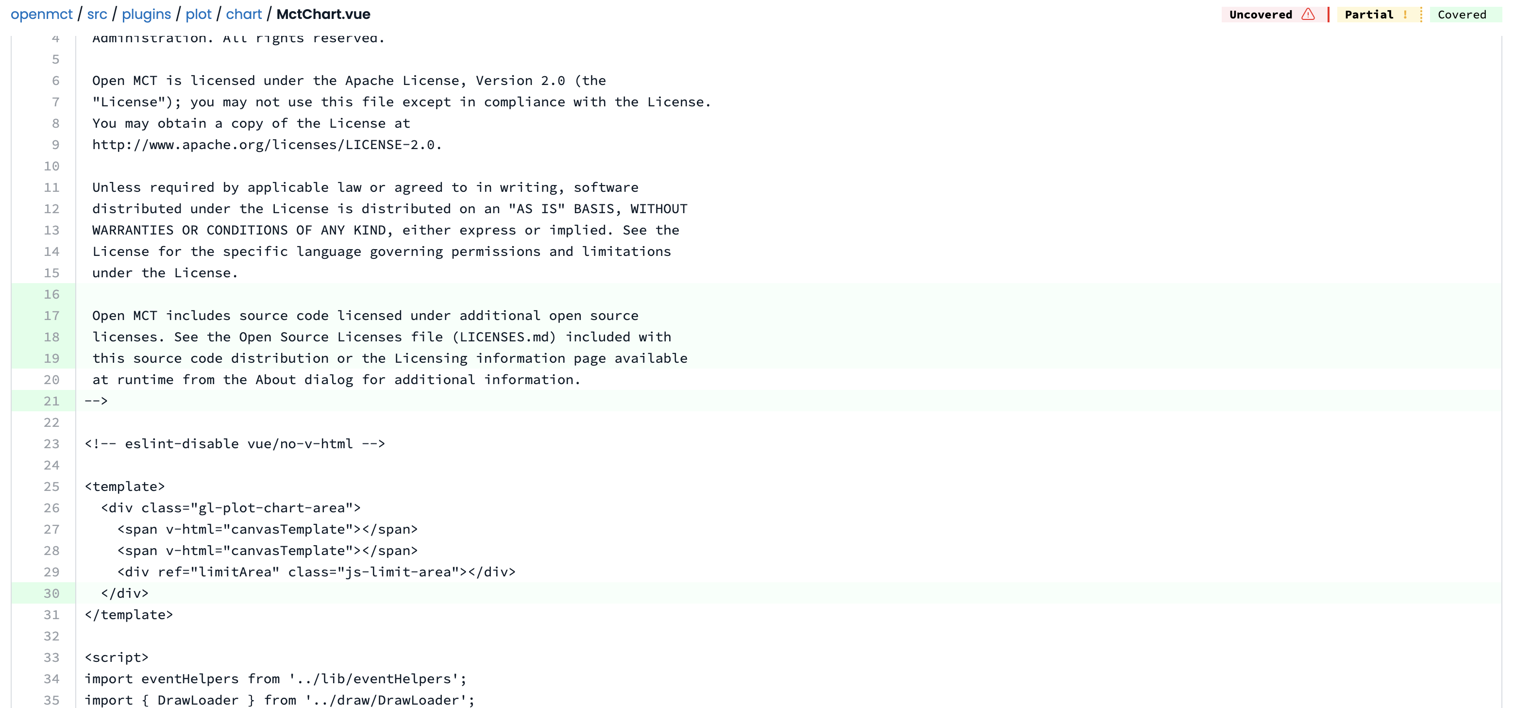[Code Coverage] Codecov.io reports appear to be mostly broken · Issue #7015 · nasa/openmct · GitHub