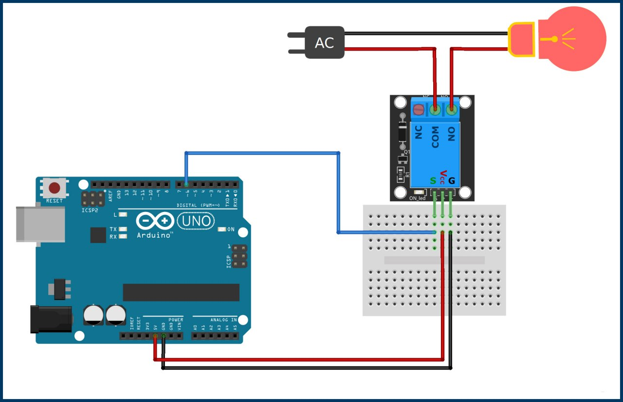 GitHub - 907Aditya/Project-lumos-using-RFID-Ardiuno: In this we used ...