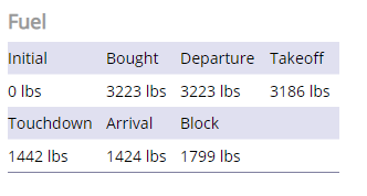 CJ4 Simbrief vs Actual Fuel Usage - LOG YOUR FUEL USED vs PLANNED HERE ...