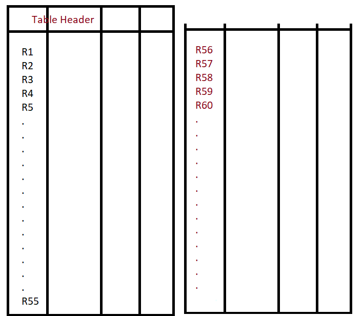 Wrap / continue table in the same page · Issue #287 · simonbengtsson ...