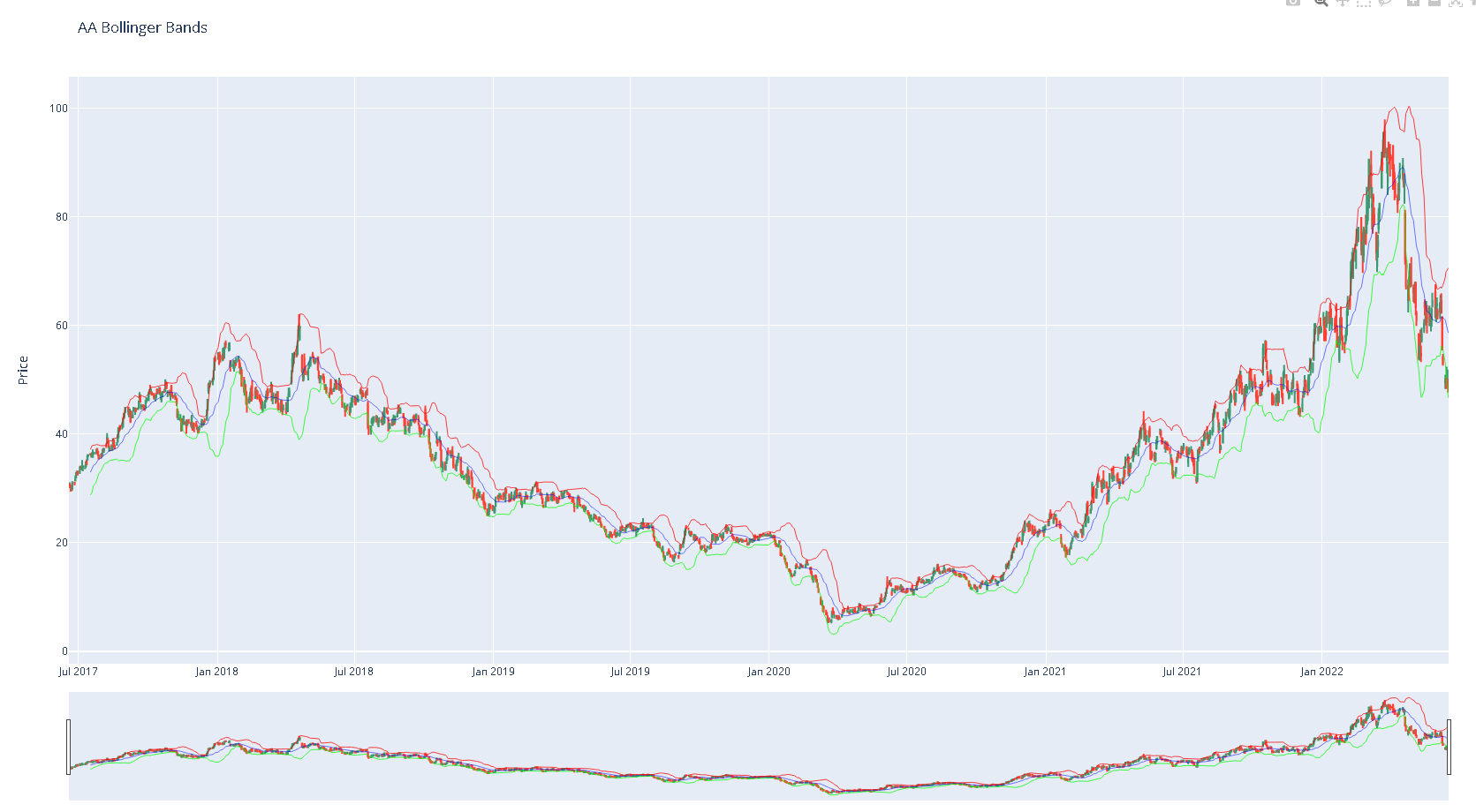 GitHub - FelipePuyolBesa/Investment_Portfolio_Python
