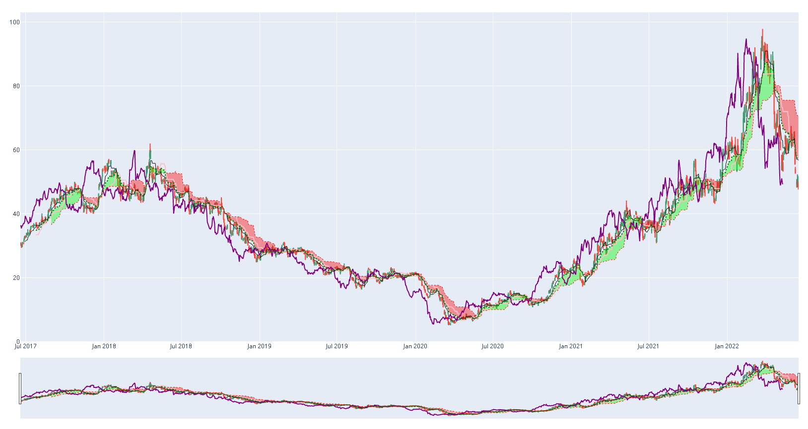 GitHub - FelipePuyolBesa/Investment_Portfolio_Python