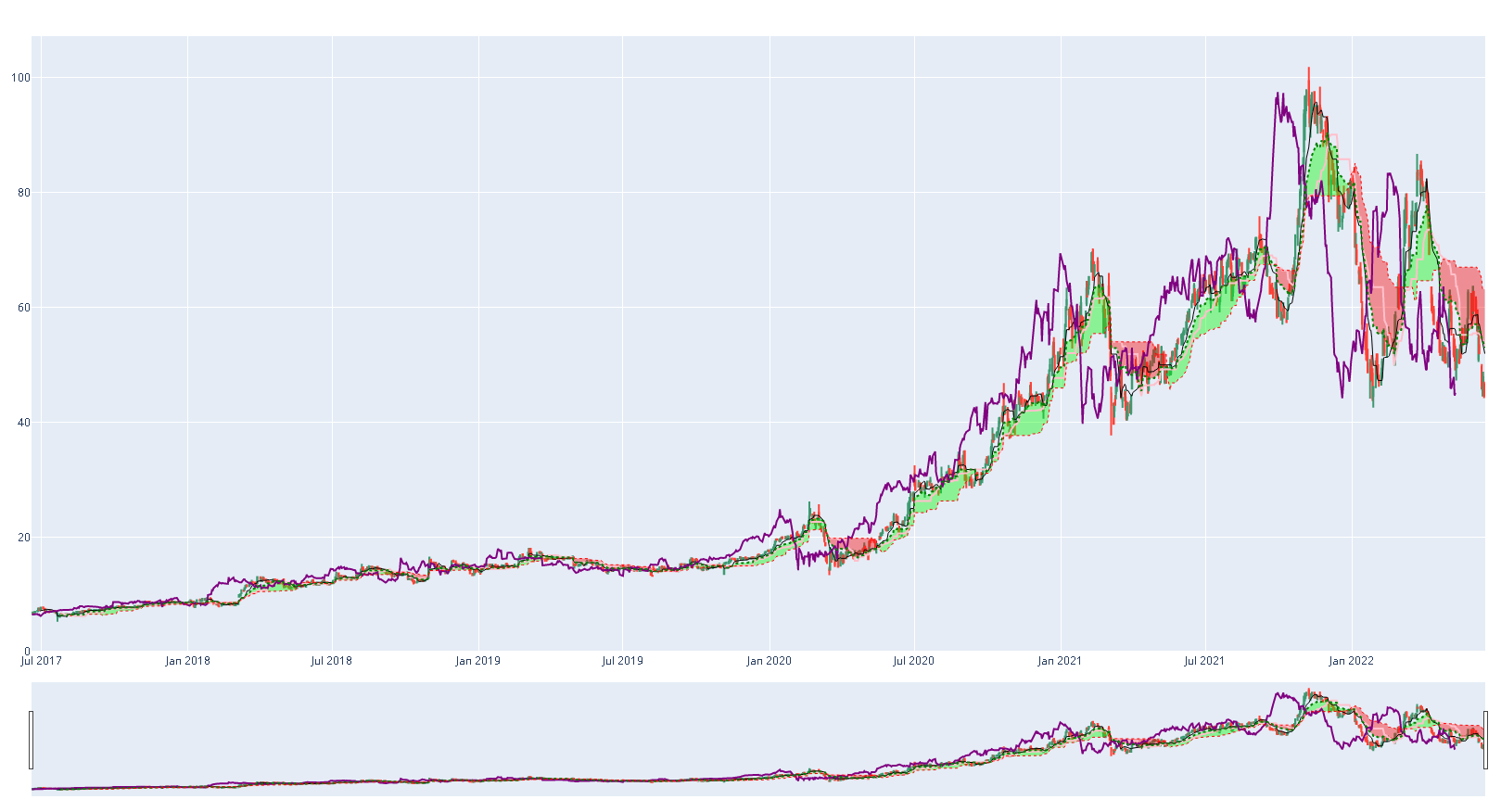 GitHub - FelipePuyolBesa/Investment_Portfolio_Python