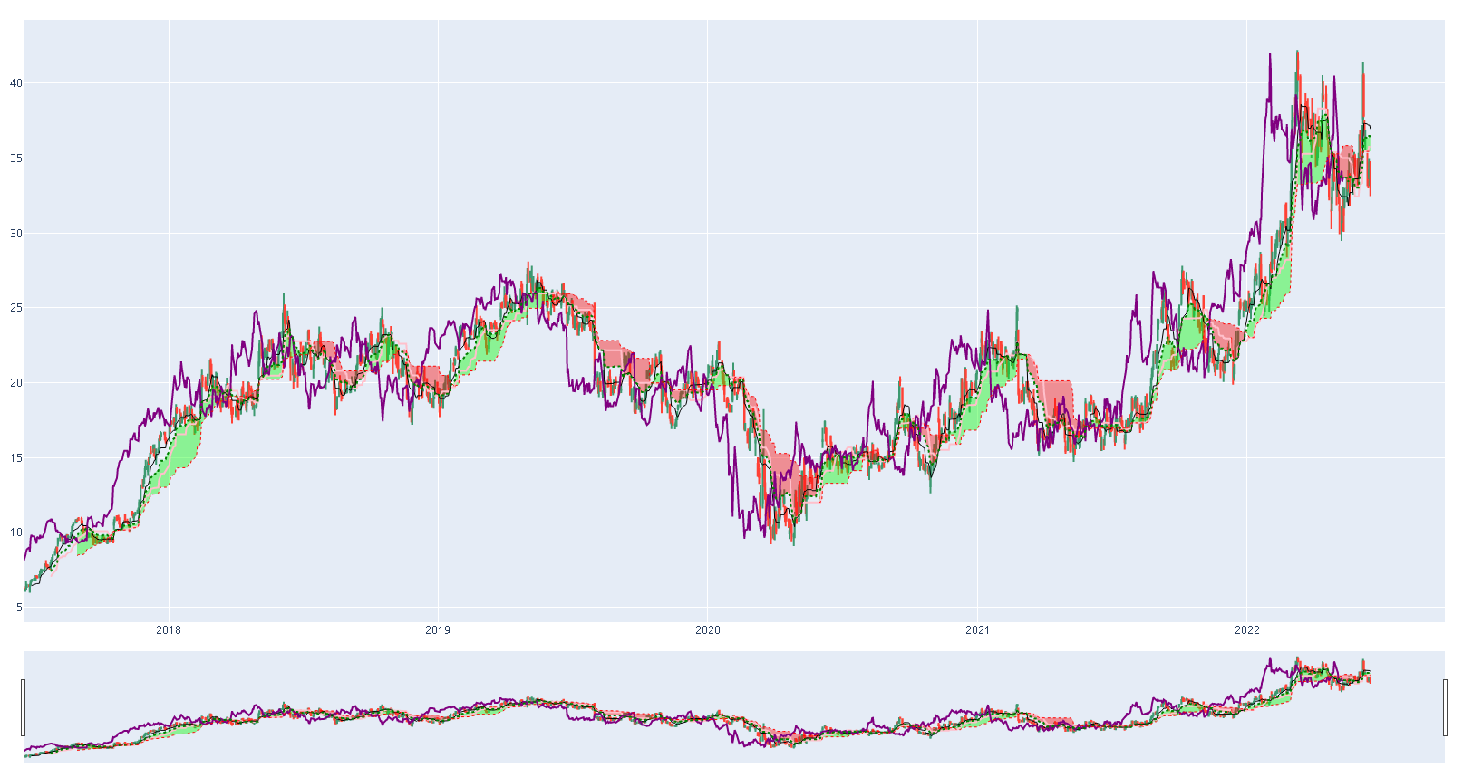 GitHub - FelipePuyolBesa/Investment_Portfolio_Python