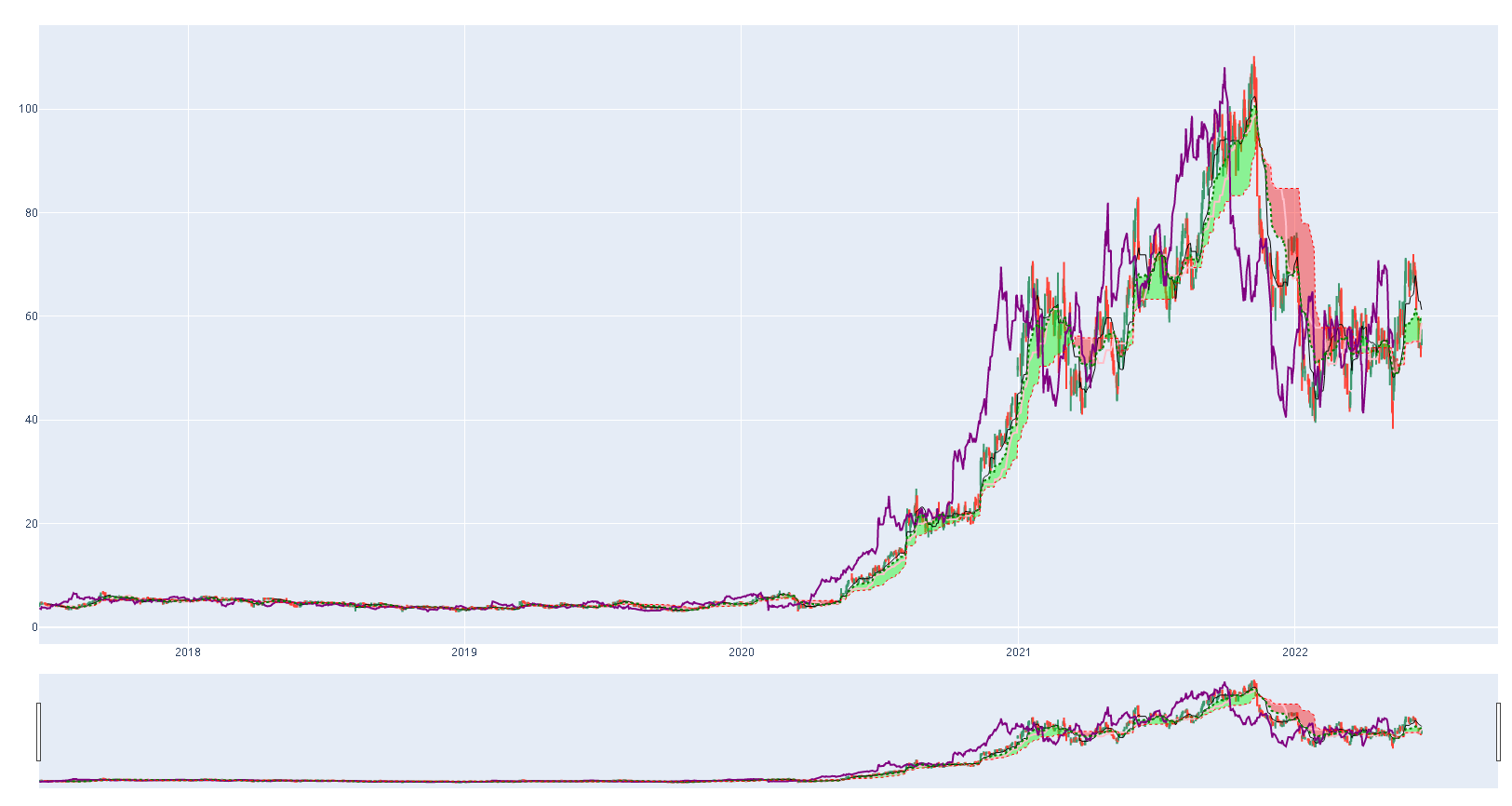 GitHub - FelipePuyolBesa/Investment_Portfolio_Python