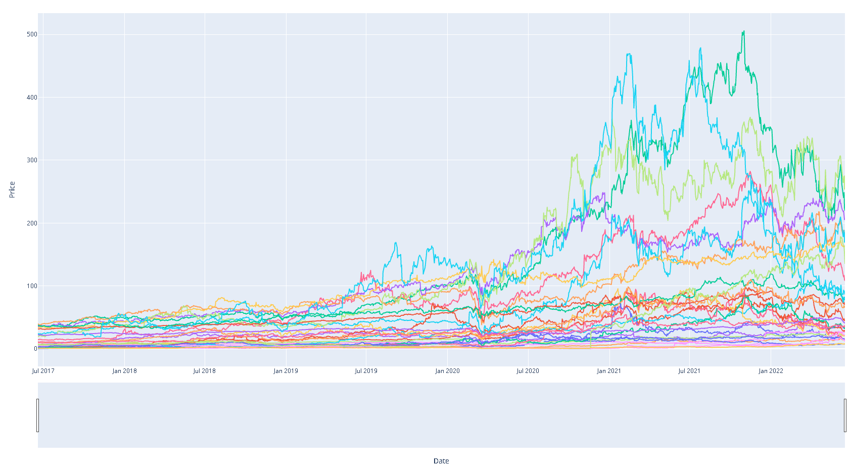 GitHub - FelipePuyolBesa/Investment_Portfolio_Python