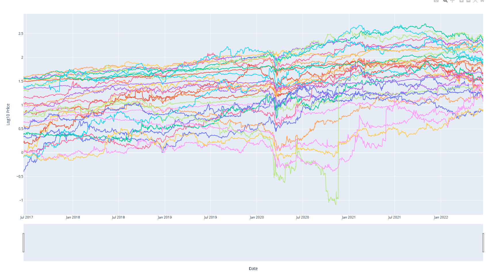 GitHub - FelipePuyolBesa/Investment_Portfolio_Python