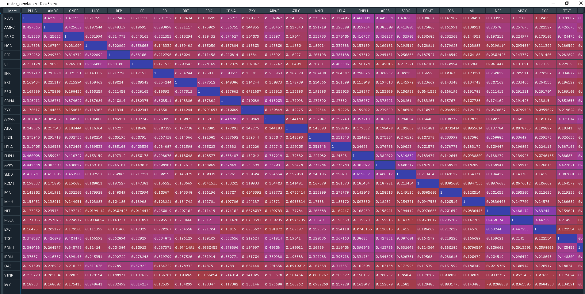 GitHub - FelipePuyolBesa/Investment_Portfolio_Python