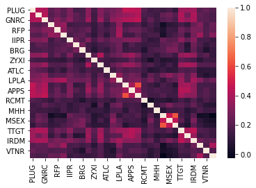 GitHub - FelipePuyolBesa/Investment_Portfolio_Python