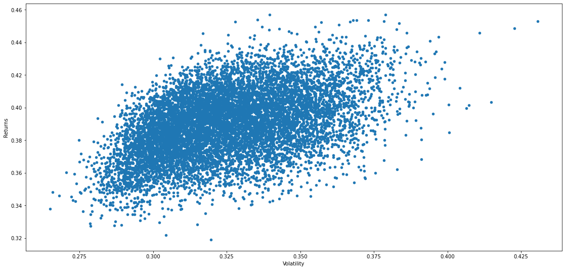 GitHub - FelipePuyolBesa/Investment_Portfolio_Python