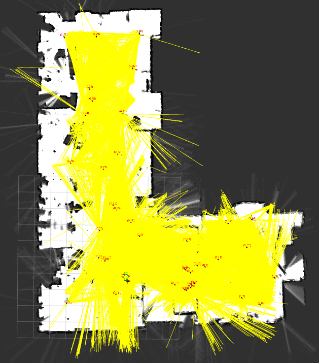 Special considerations for multiple loop closure in the same location · Issue #861 ...