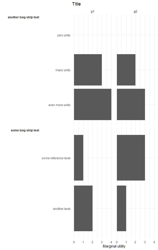 Strip text on the same column as the axis text · Issue #5344 · tidyverse/ggplot2 · GitHub