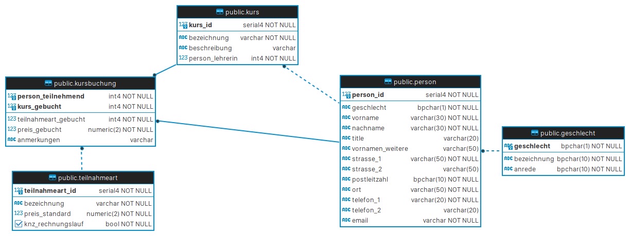 Internal Database Or Postgresql For A New Budibase Application · Budibase Budibase · Discussion