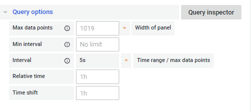 Time Series inconsistent display between "last 12 hours" and "last 24 hours" · Issue #61654 ...