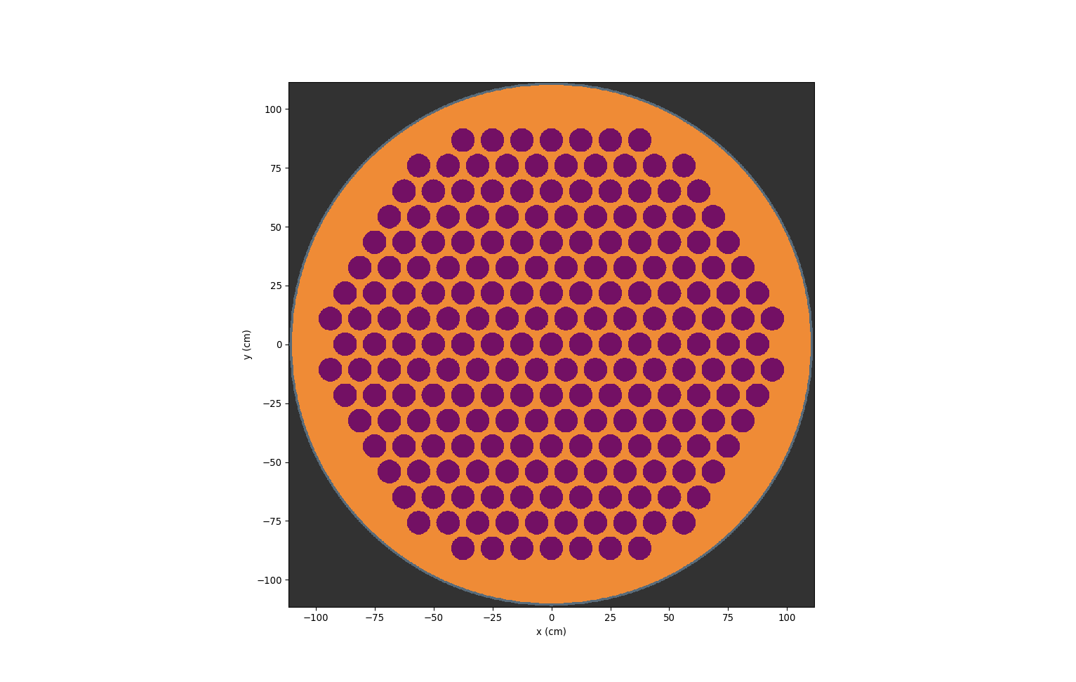 Hexagonal pitch Modelling in Moltres · arfc moltres · Discussion #246 · GitHub