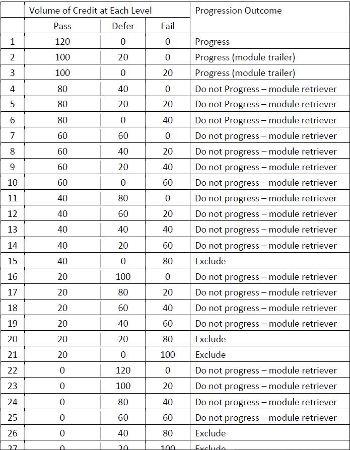 GitHub - BhanukaHerasinghe/Academic-Progression-Predictor: This is my python project to predict ...