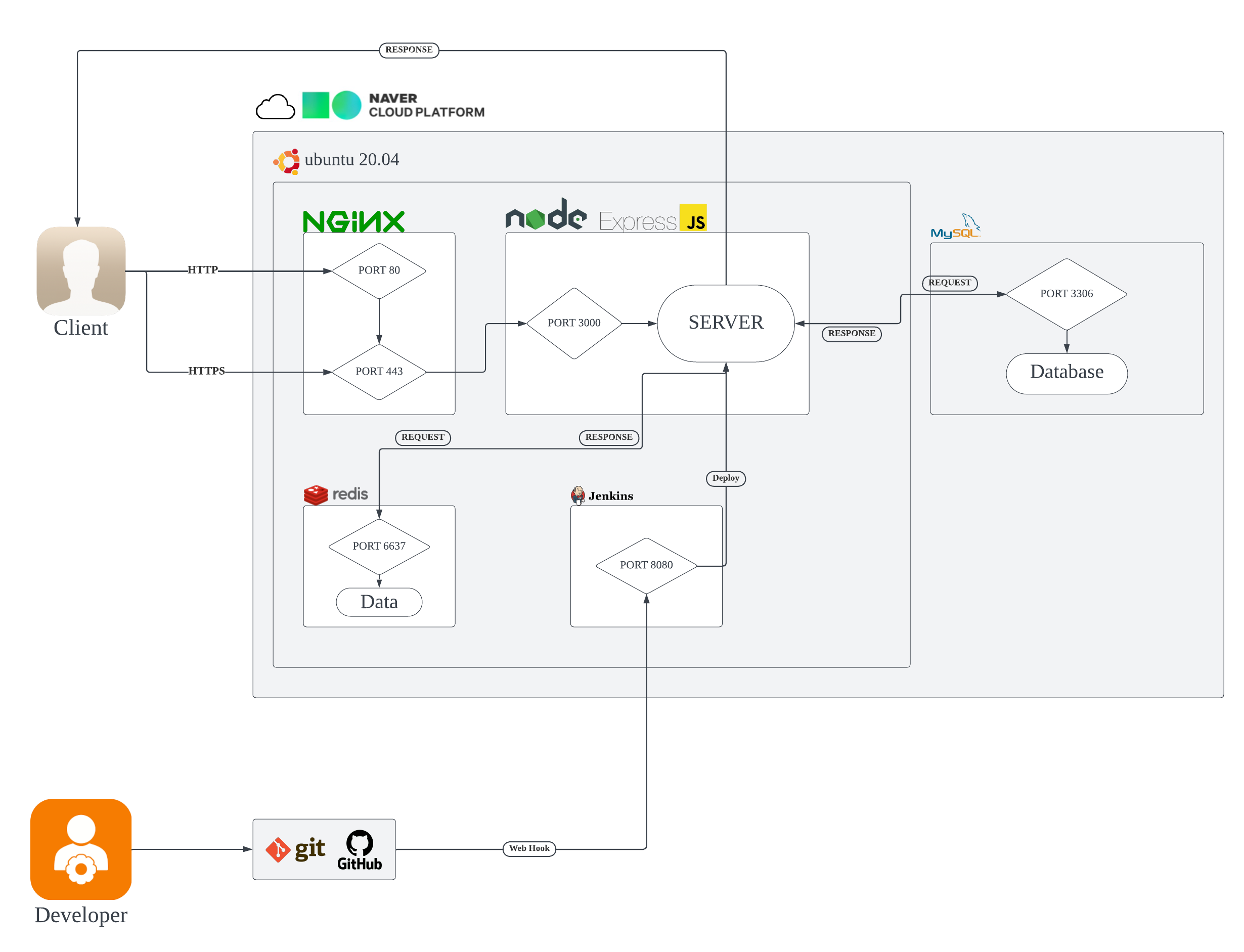 GitHub - Code-KHJ/Needu
