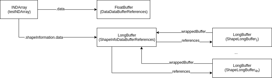ND4j: Memory leak if calling INDArray.getRow() · Issue #7125 · deeplearning4j/deeplearning4j ...