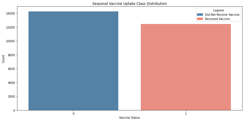 GitHub - BrysonShitsukane77/Predicting-Flu-Vaccination-Status