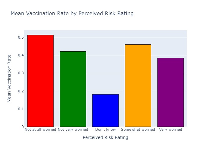 GitHub - BrysonShitsukane77/Predicting-Flu-Vaccination-Status