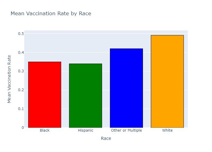 GitHub - BrysonShitsukane77/Predicting-Flu-Vaccination-Status