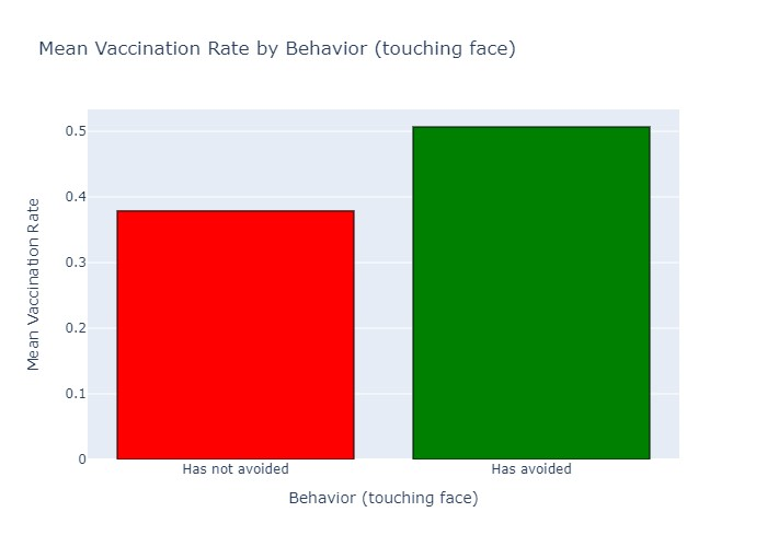 GitHub - BrysonShitsukane77/Predicting-Flu-Vaccination-Status