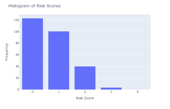 GitHub - BrysonShitsukane77/Predicting-Flu-Vaccination-Status