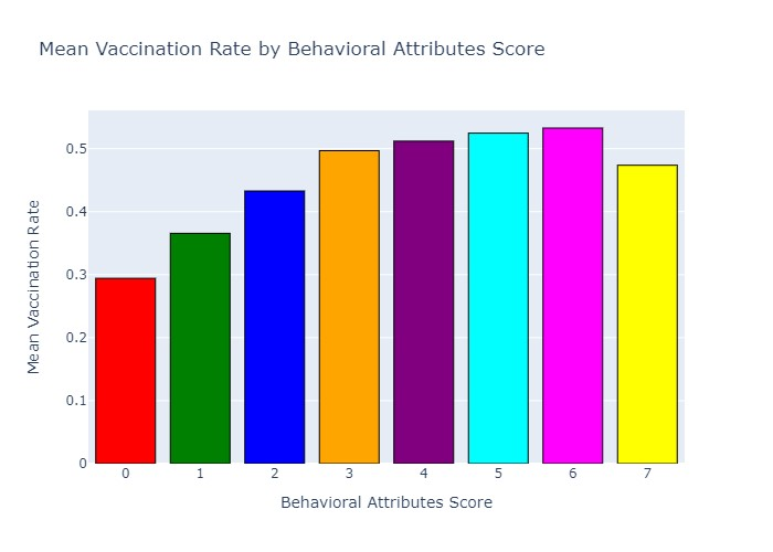 GitHub - BrysonShitsukane77/Predicting-Flu-Vaccination-Status