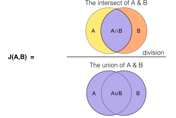 GitHub - progettomodelli2023/progetto: Semantic segmentation using Unet Encoder-Decoder for ...
