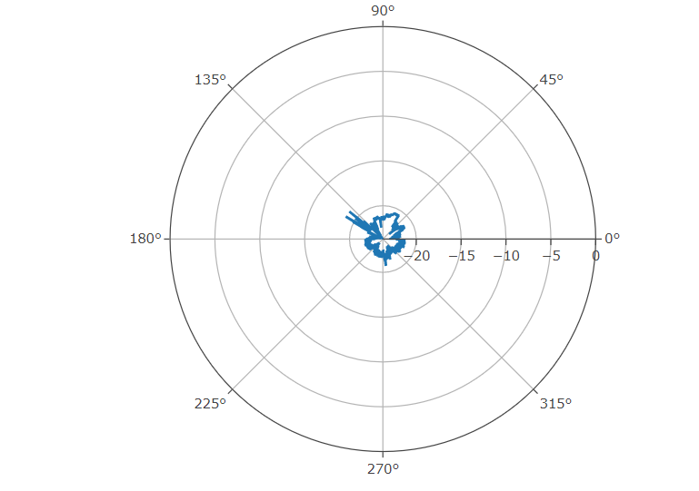scatterpolar scale change · Issue #2231 · plotly/plotly.R · GitHub