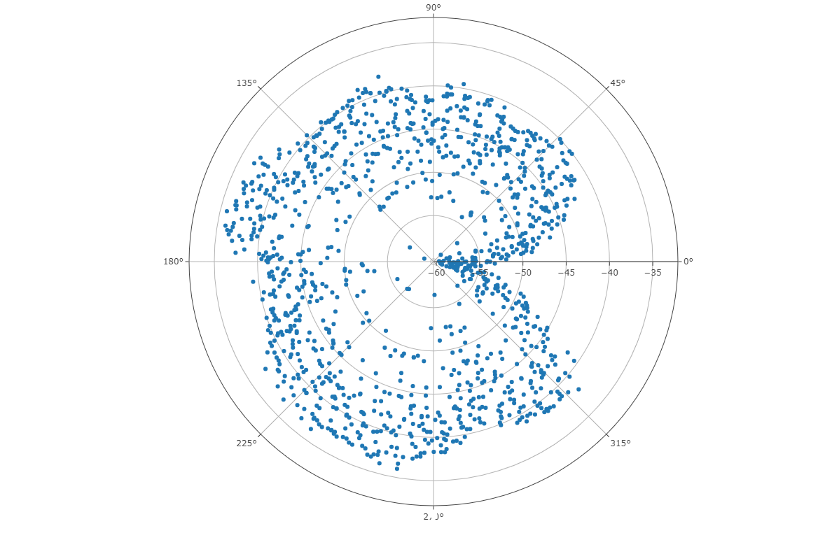 Outer line addition to a scatterpolar plot · Issue #2232 · plotly/plotly.R · GitHub
