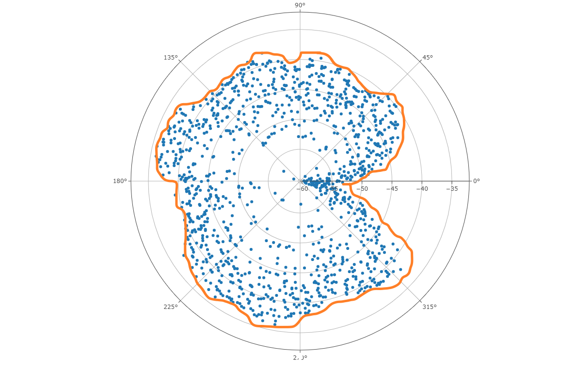 Outer line addition to a scatterpolar plot · Issue #2232 · plotly/plotly.R · GitHub