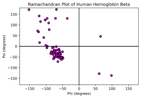 GitHub - brettscheib/hemoglobin-simulation: A Python project that models the biochemical ...