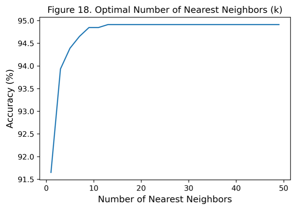 Github Brettscheib Stroke Prediction A Python Project That Predicts A Patient S Likeliness To