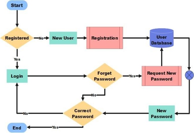 GitHub - putripuspita240/gps-tracking