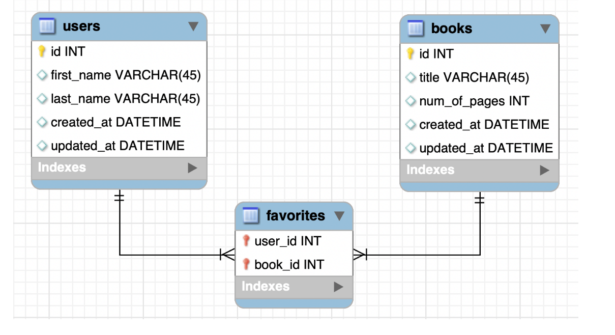 GitHub - theJames-CE/books_schema
