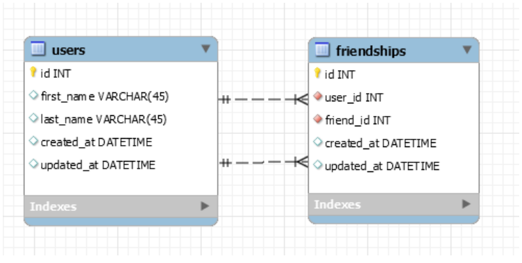 GitHub - theJames-CE/friendships_schema