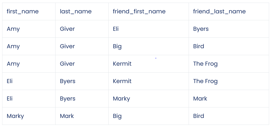 GitHub - theJames-CE/friendships_schema