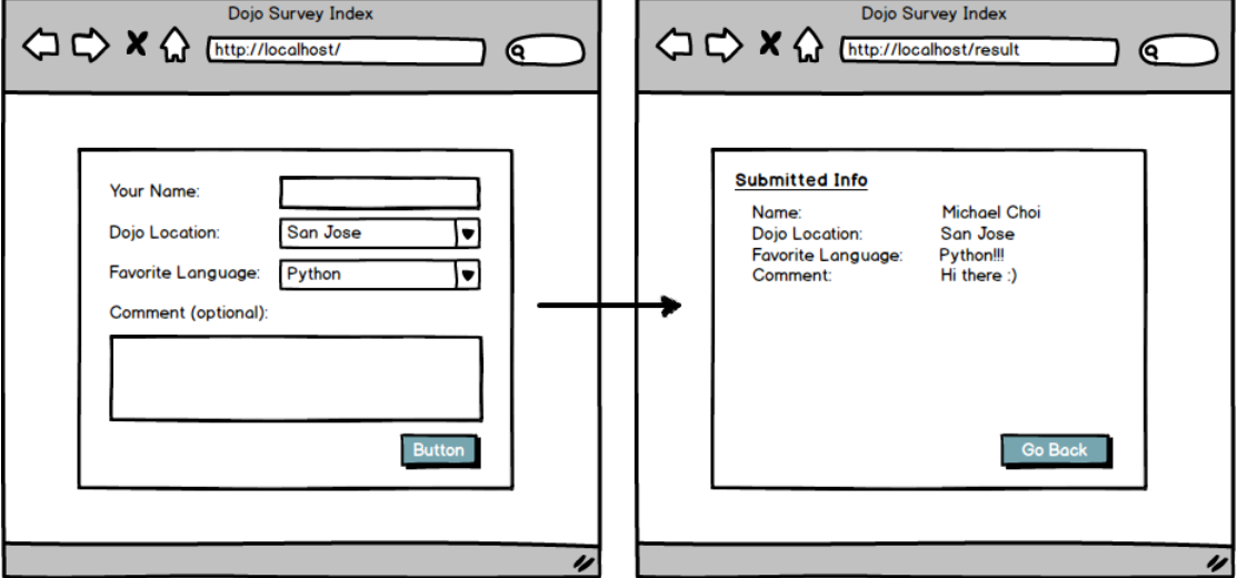 GitHub - theJames-CE/Dojo_Survey