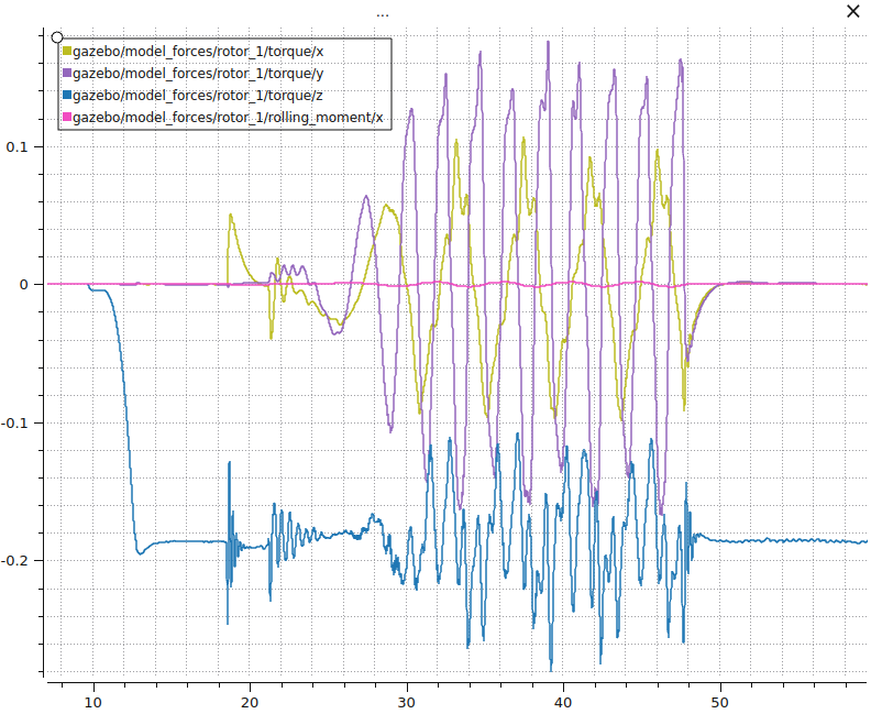 Drag torque applied outside rotor axis · Issue #915 · PX4/PX4-SITL ...