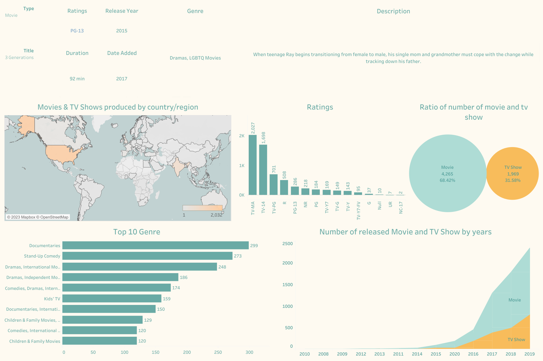 GitHub - HenryCNH/Tableau-Project-Showcase