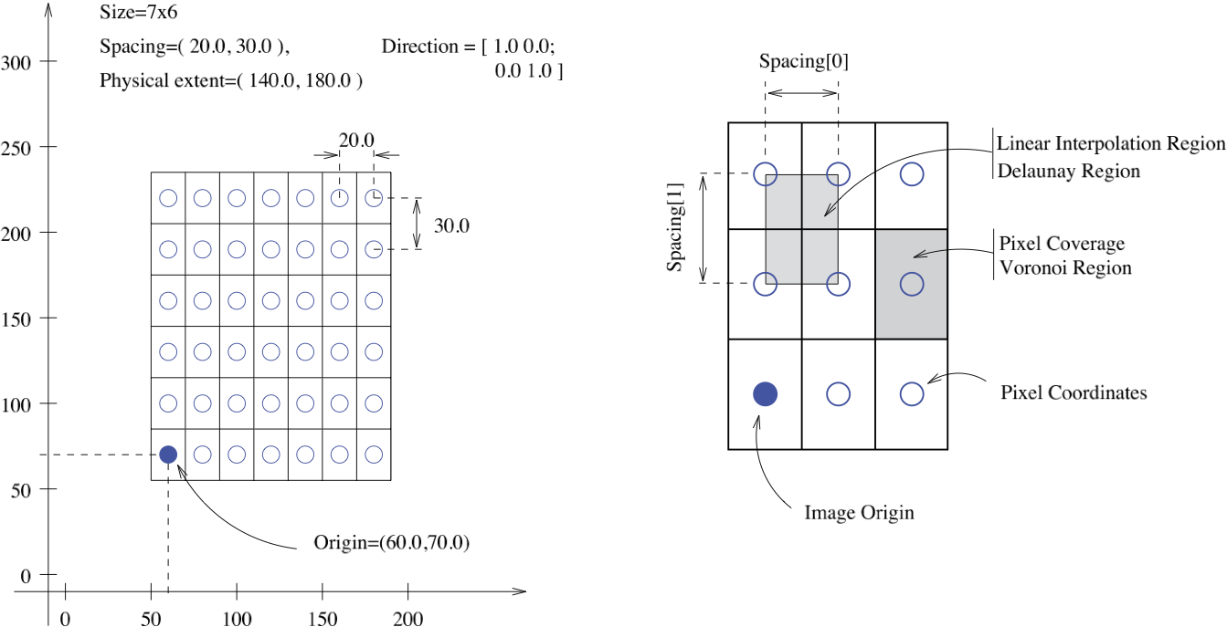 verify physical coordinates are consistent throughout spot finding ...